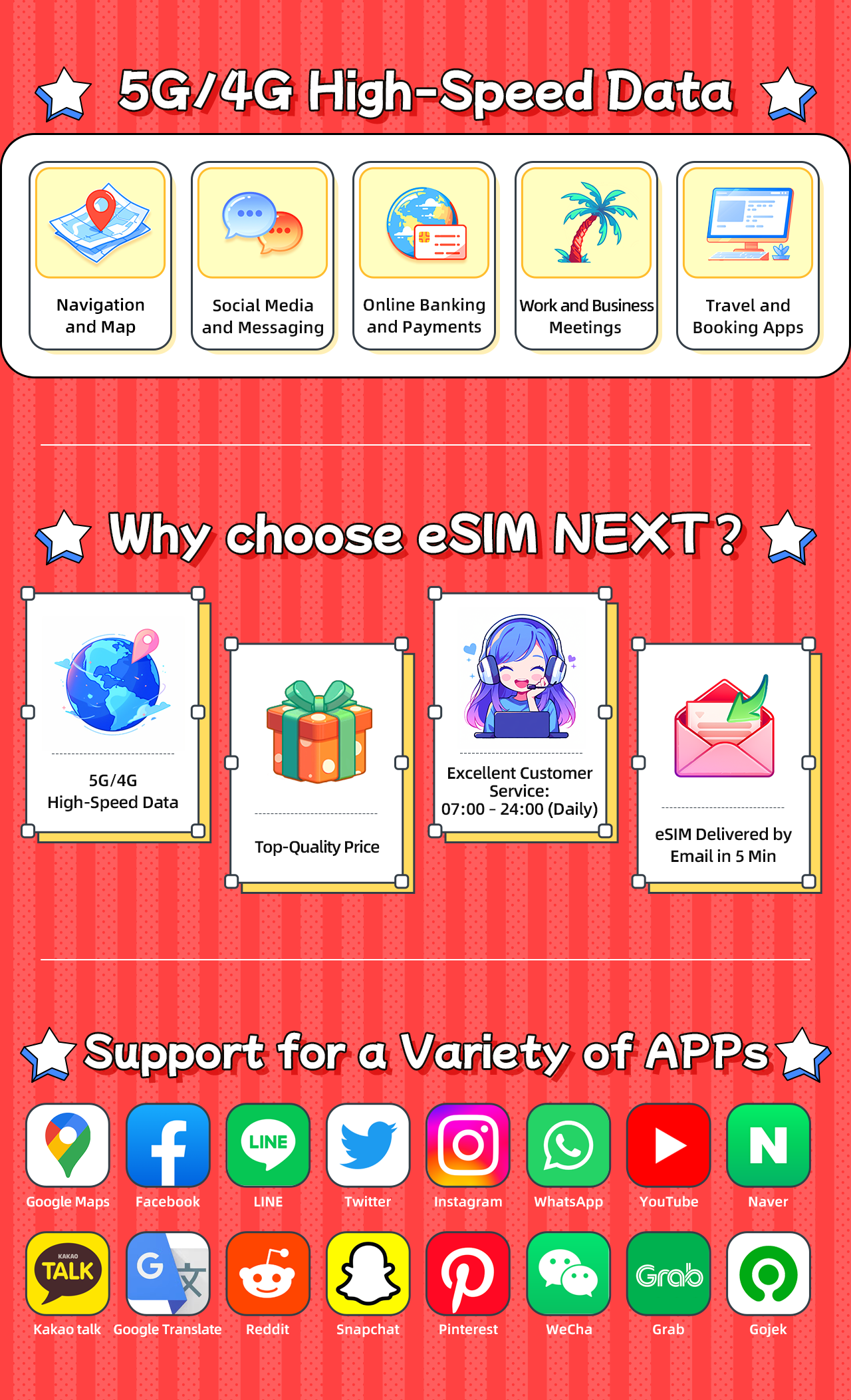 Korea eSIM 5G High Speed 1-7 Days Truly Unlimited Data South Korea SKT/KT esim korea SIM Card ...