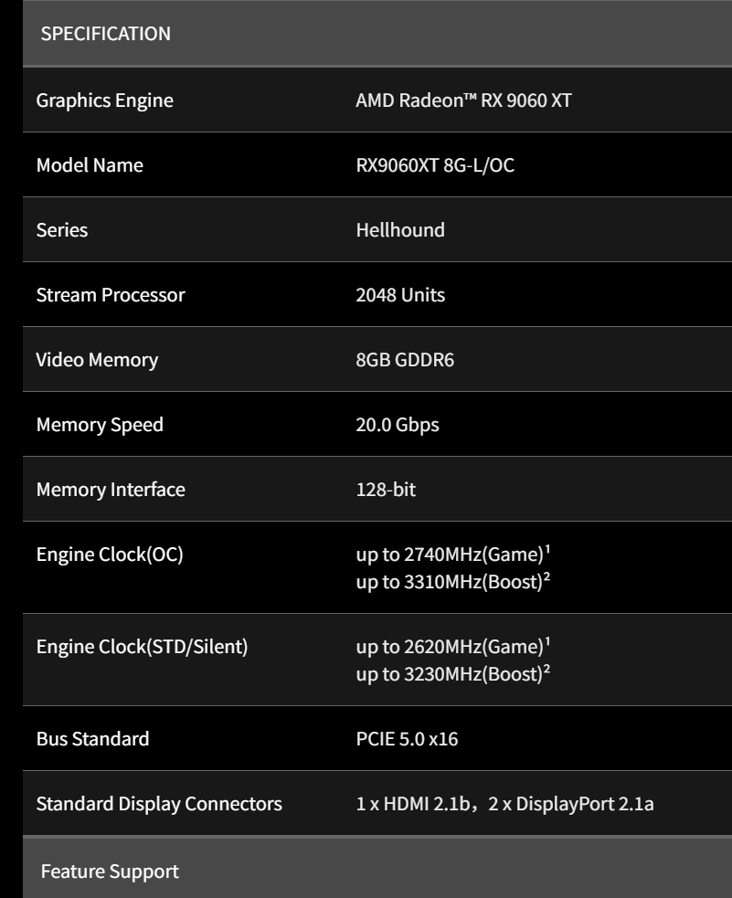 PowerColor Hellhound AMD Radeon™ RX 9060 XT 8GB GDDR6 Graphics Card ...