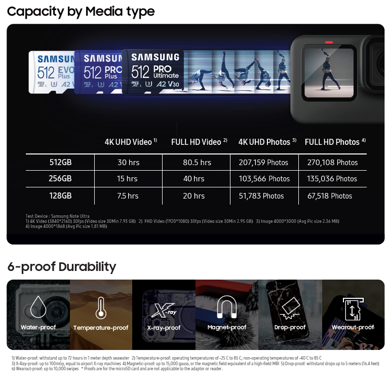 Samsung Evo Plus I Pro Plus I PRO Ultimate 256GB I 512GB I 1TB microSD ...