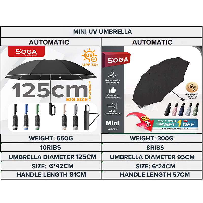 SOGA Big Umbrella Automatic 125cm For 2-3 Person -UV Protection Thickened Foldable Night ...