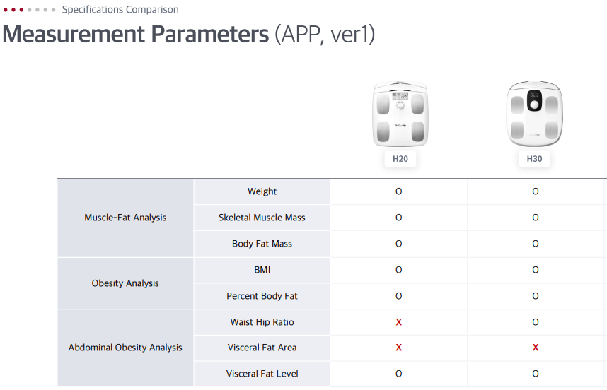 Official Distributor - InBody Dial H30 Smart Body Composition Scale ...