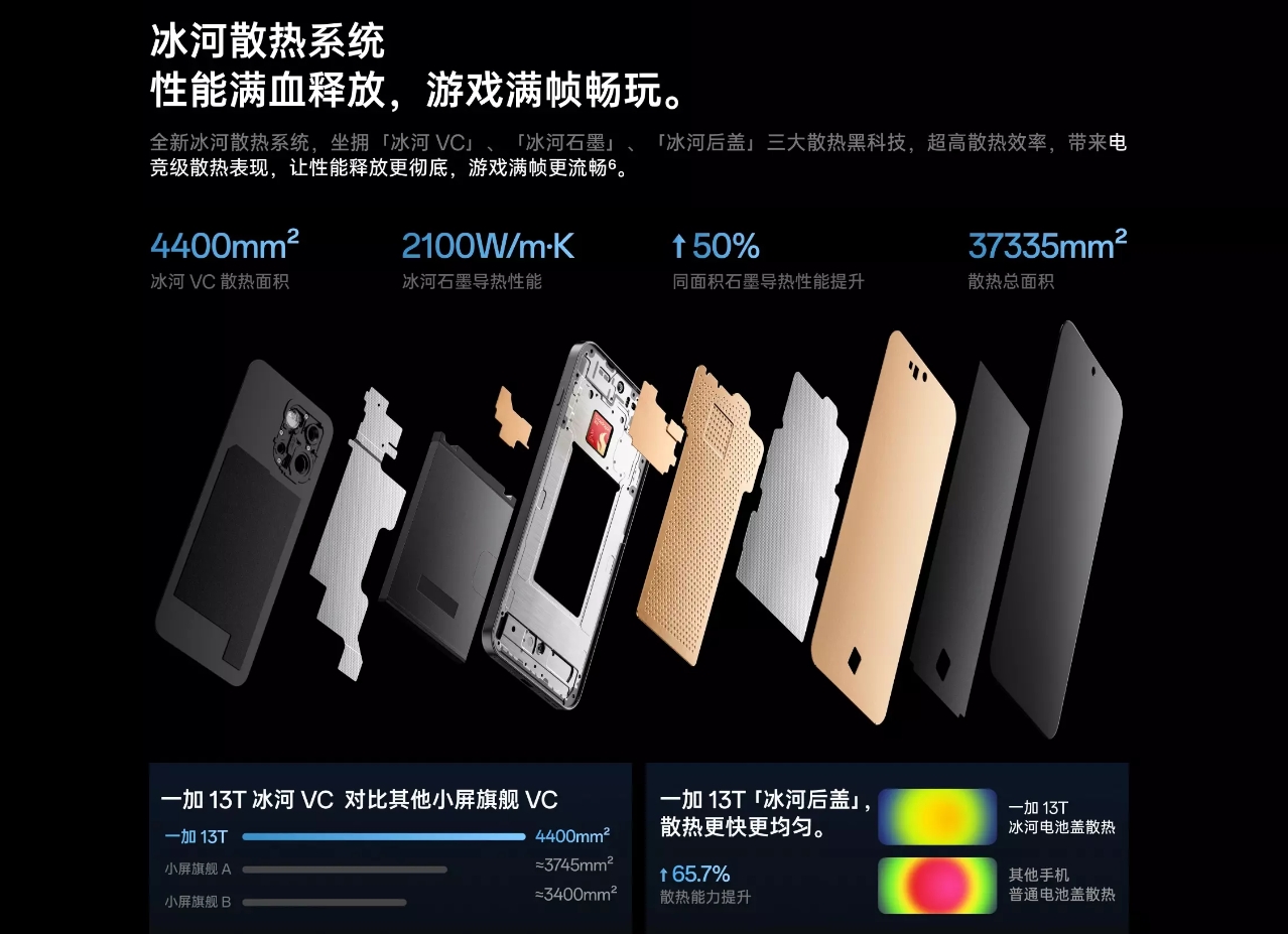 OnePlus 13T Snapdragon 8 Elite 6.32 inches AMOLED 120Hz 80W 6260mAh ...