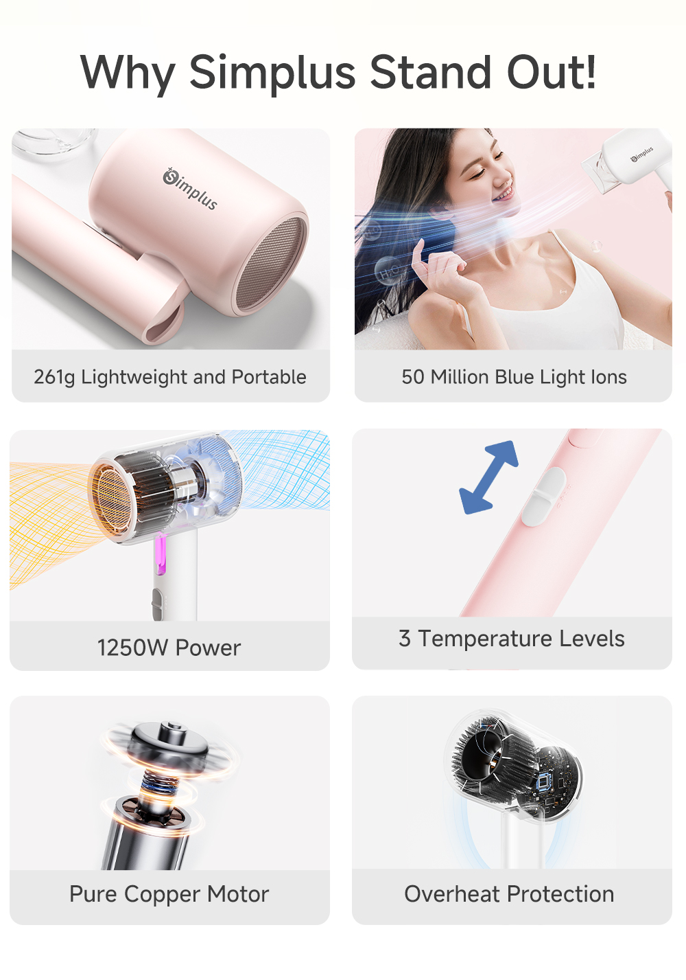 Simplus Hair Dryer丨Foldable Design丨Ionic Hair Care丨1250W Power丨3 Adjustable Modes丨3 colour ...