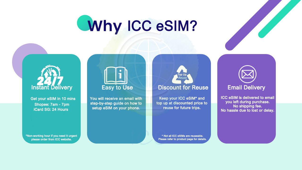 [ICC eSIM] UK, Europe & Turkey 7-30 Days Unlimited Data SIM (No daily ...