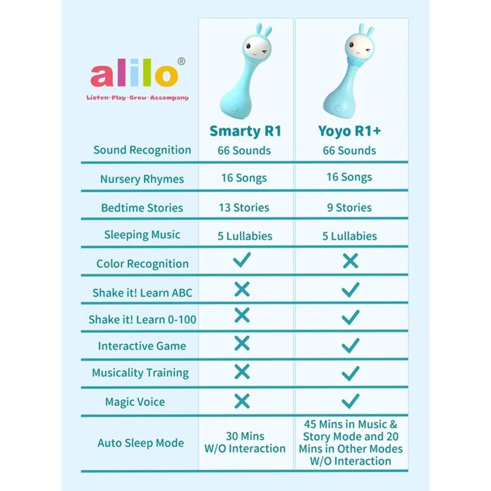 Alilo Smarty Shake & Tell Interactive Rattle (2 Colours) | Shopee Singapore