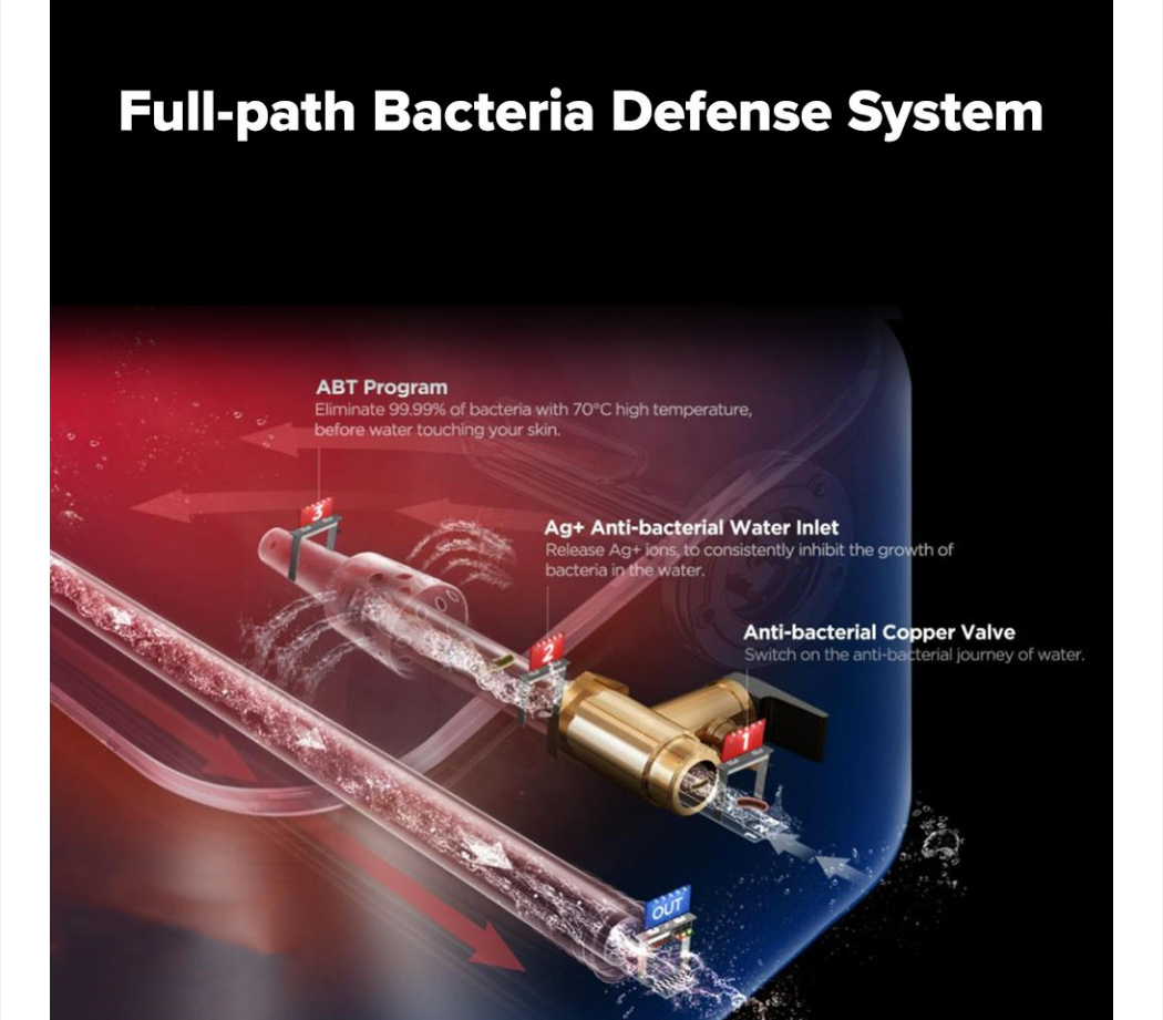 MIDEA D15-25VI 15L & D30-25VI 30L WHITE ELECTRIC STORAGE HEATER - 1 ...