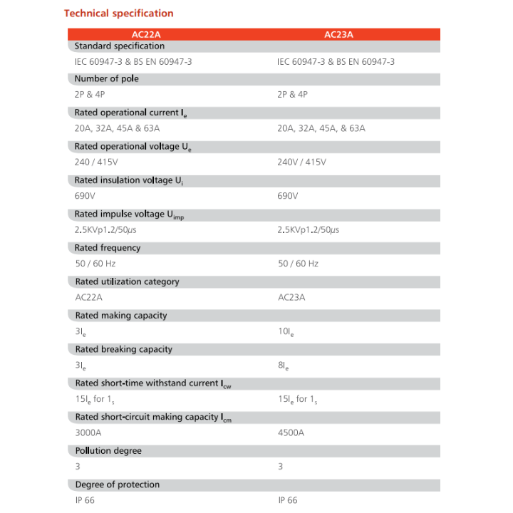 MK Electric Isolator Switch 20A 240V IP66 AC22A Indoor/Outdoor ...