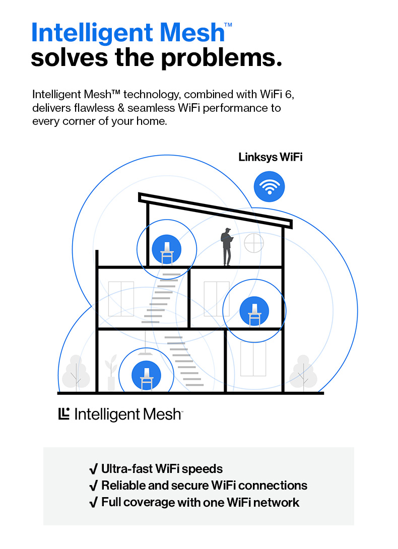 Linksys Atlas 6: AX3000 Dual Band Mesh WiFi 6 System (MX2003, 3 Pack ...