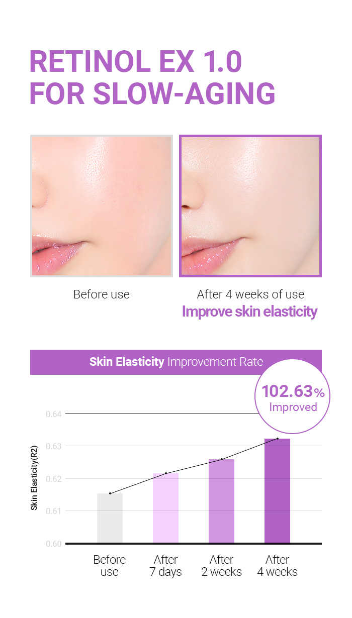 Isntree Hyper Retinol EX 1.0 Serum 20ml | Shopee Singapore