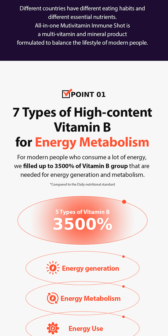 NUTRIONELIFE All In One Multivitamin Immune Shot(Liquid 20 ml + Tablet ...