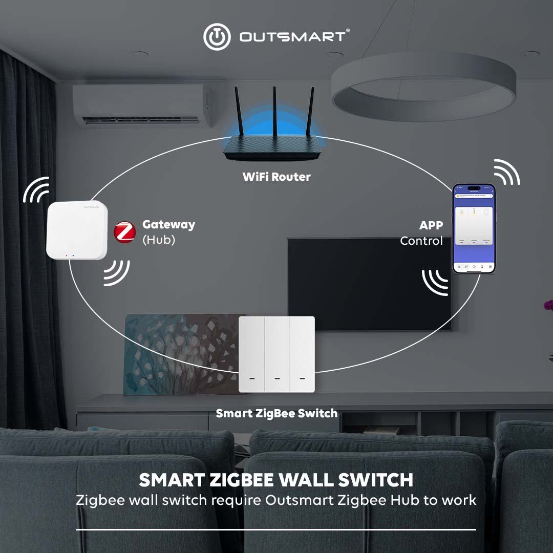 Outsmart® Knox Zigbee Smart Switch – No Neutral, No Capacitor Design ...
