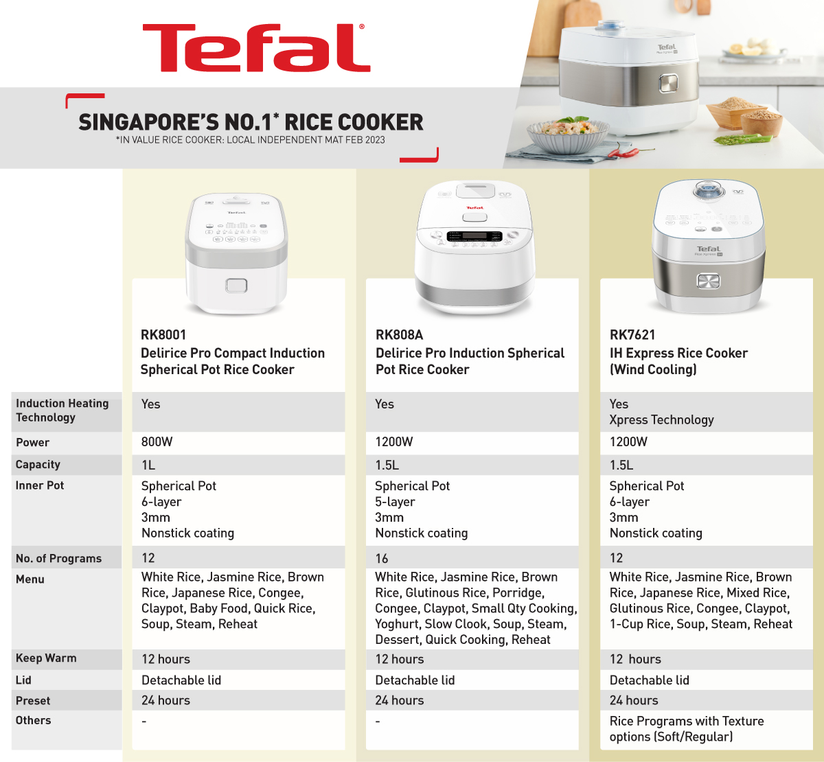 Tefal Mini Rice Mate Fuzzy Logic Rice Cooker 0.7L – 8 programmes, AI, removable inner lid ...