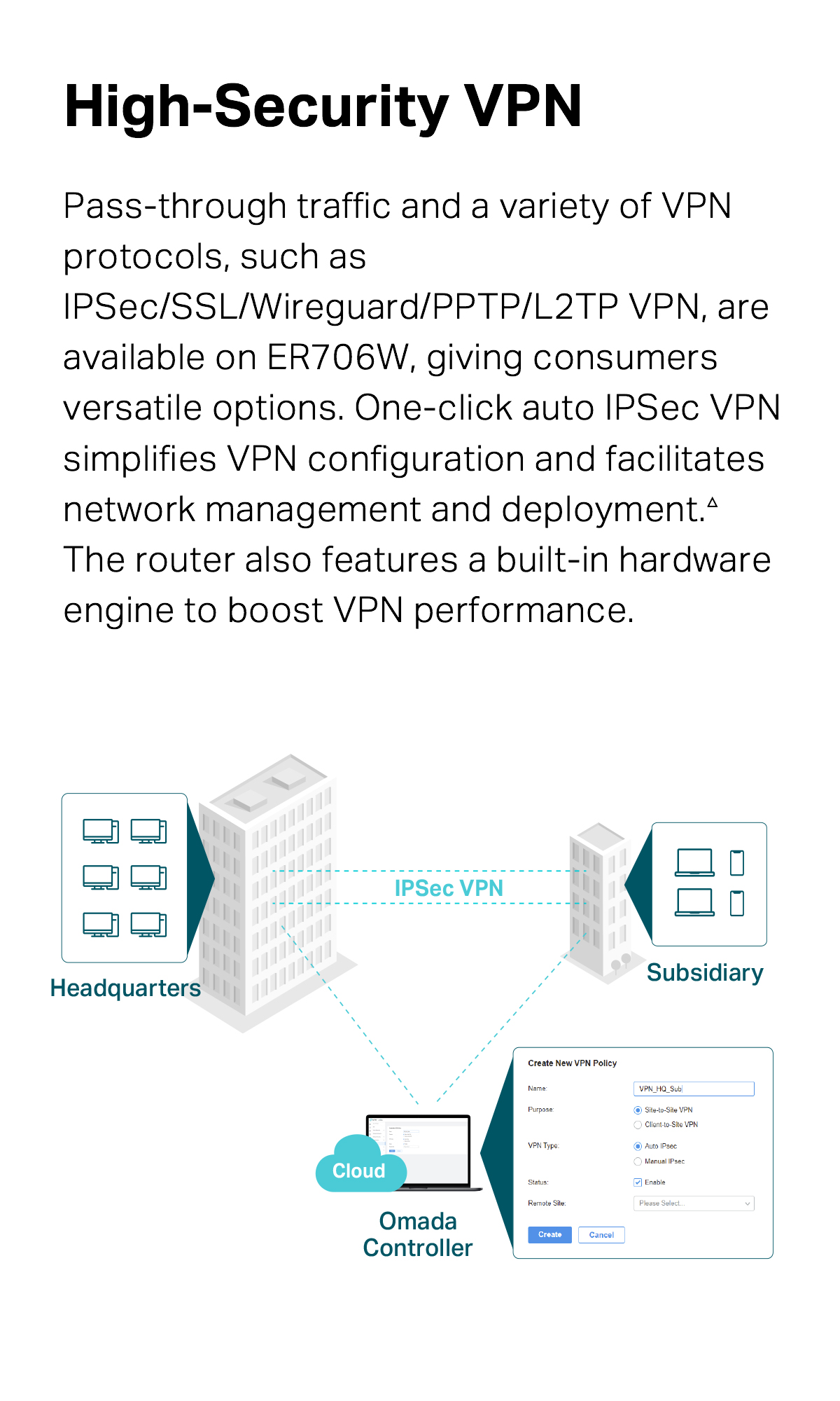 TP-Link Omada AX3000 ER706W Gigabit Dual-band Wi-Fi VPN Router | Omada ...