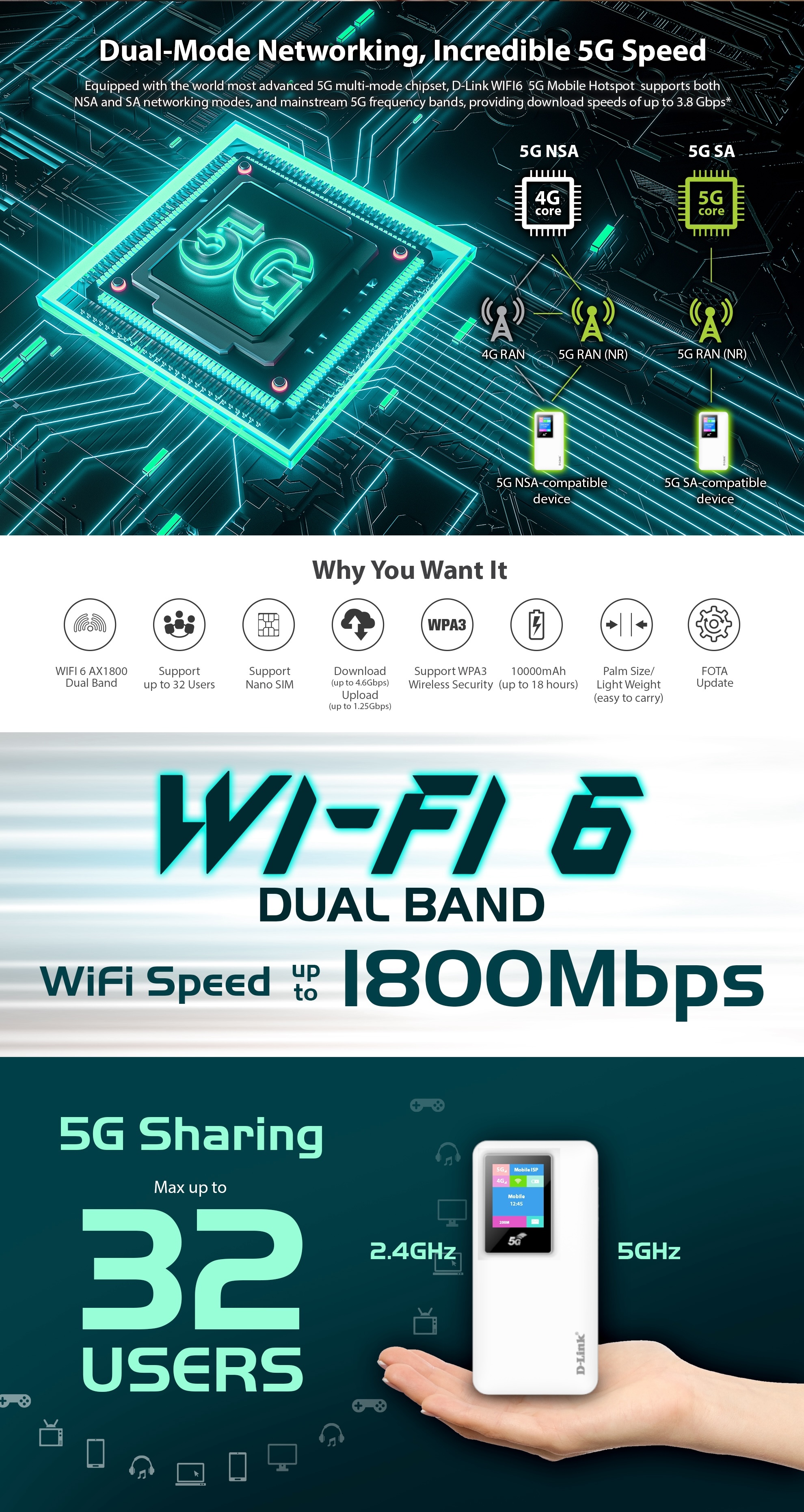 D-Link DWR-900V 5G Mobile Router Wi-Fi Hostpot | 5G NR SA and NSA MiFi ...