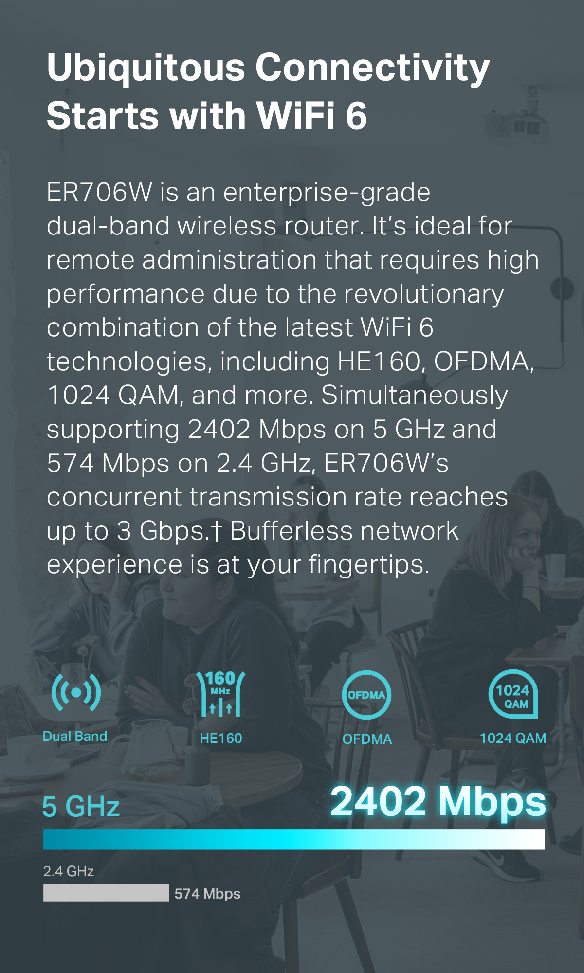 TP-Link Omada AX3000 ER706W Gigabit Dual-band Wi-Fi VPN Router | Omada ...