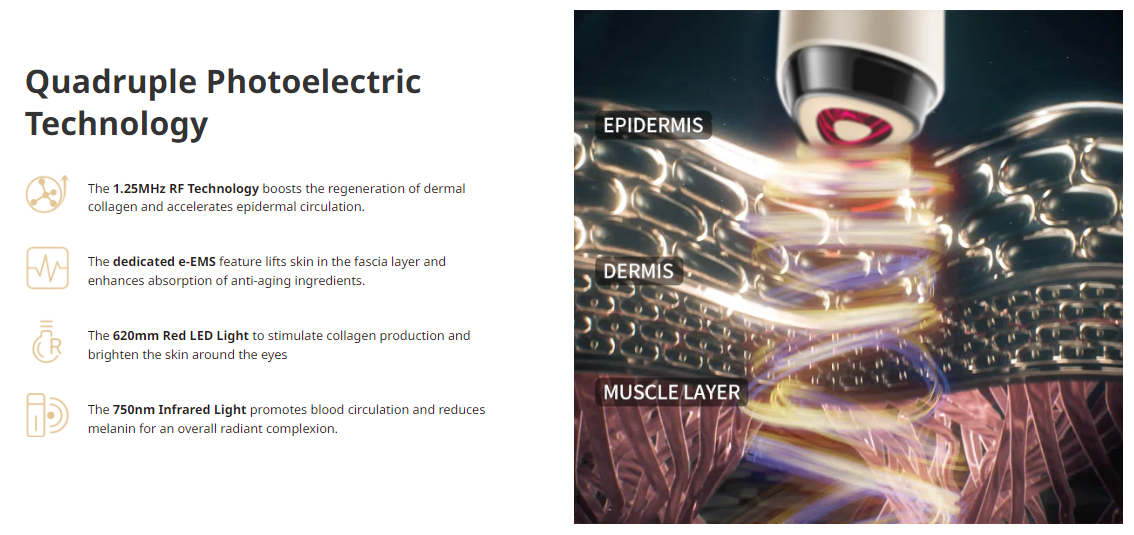 [SG Ready Stock] AMIRO Eye Rejuvenation RF Device Skin Tightening ...