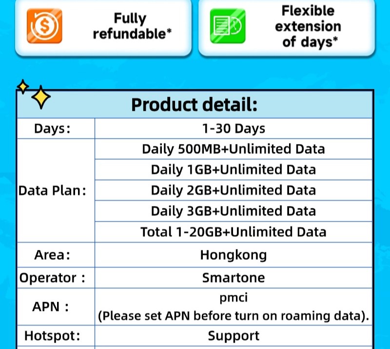 Wefly Hong Kong eSIM 5G 1-30 Days Daily 500MB-3GB Unlimited Data eSIM Hongkong SIM Card Send in ...