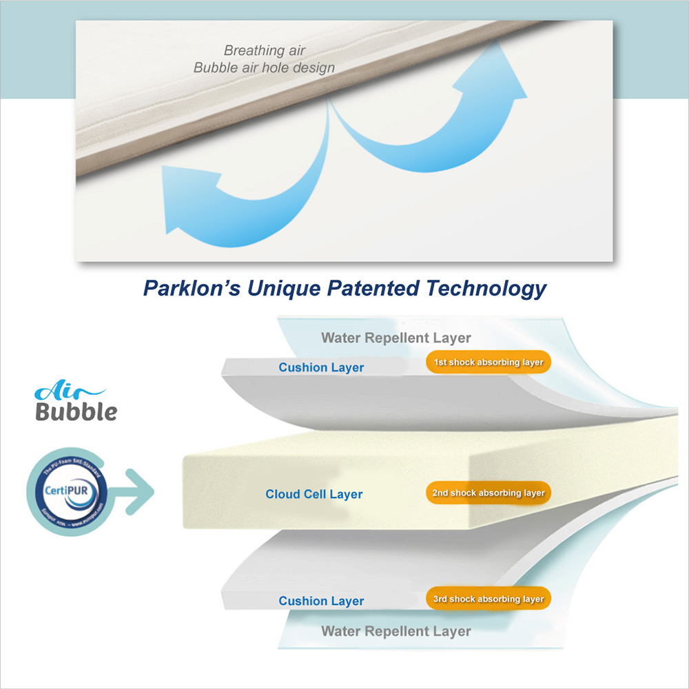 Parklon Air Bubble PVC Playmat, L40 (Assorted Designs) | Shopee Singapore