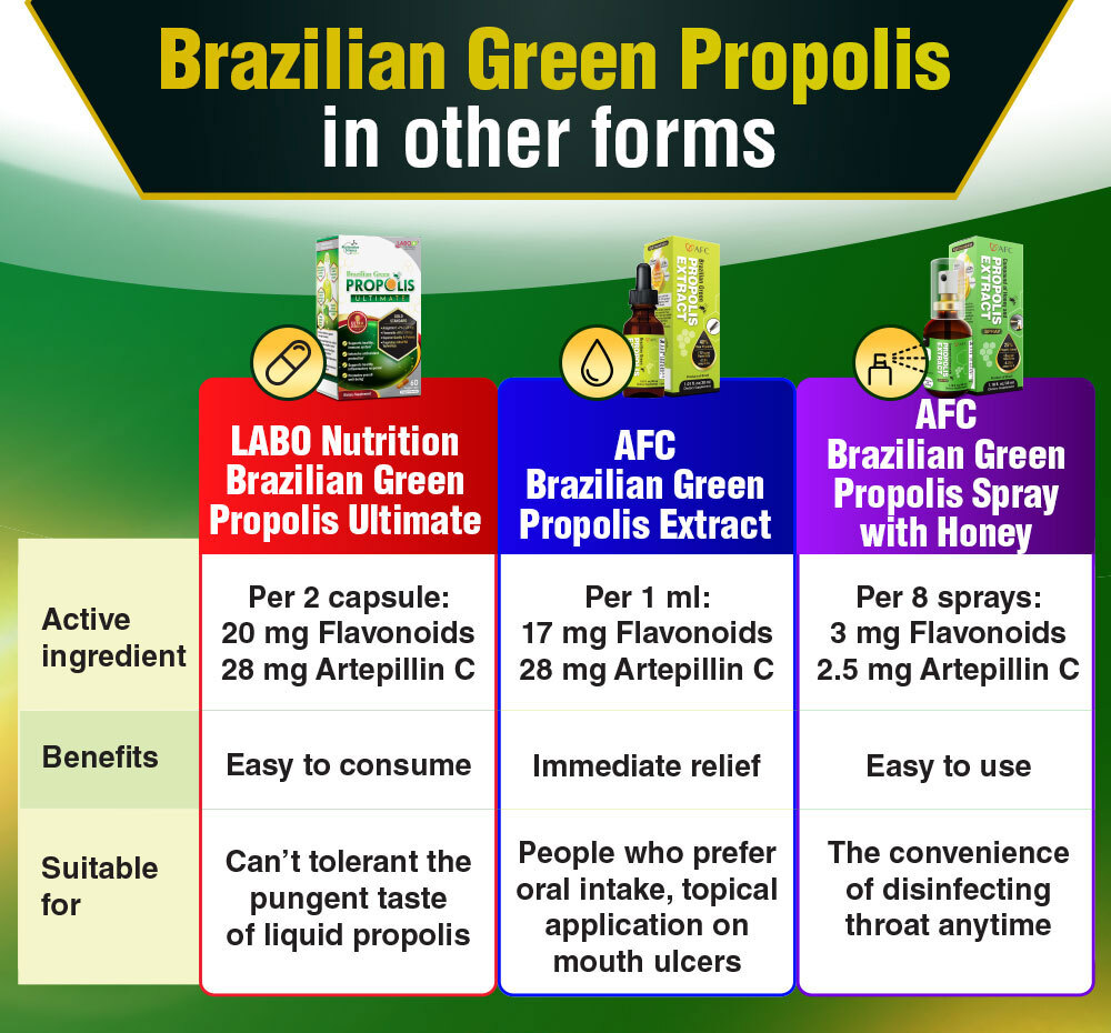 AFC Brazilian Green Propolis Extract 30ml for Cough Sore Throat Flu ...