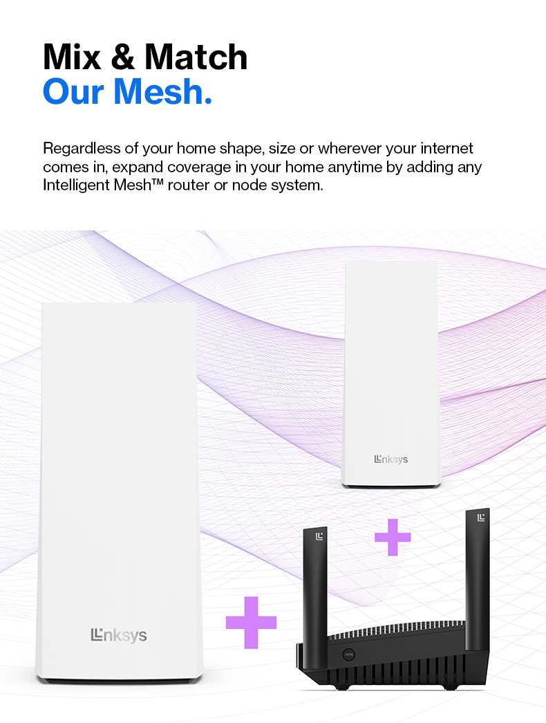 Linksys Atlas Pro 6: AX5400 Dual Band Mesh WiFi 6 Router (MX5501, 1 Pack), Wi-Fi 6 Mesh System ...