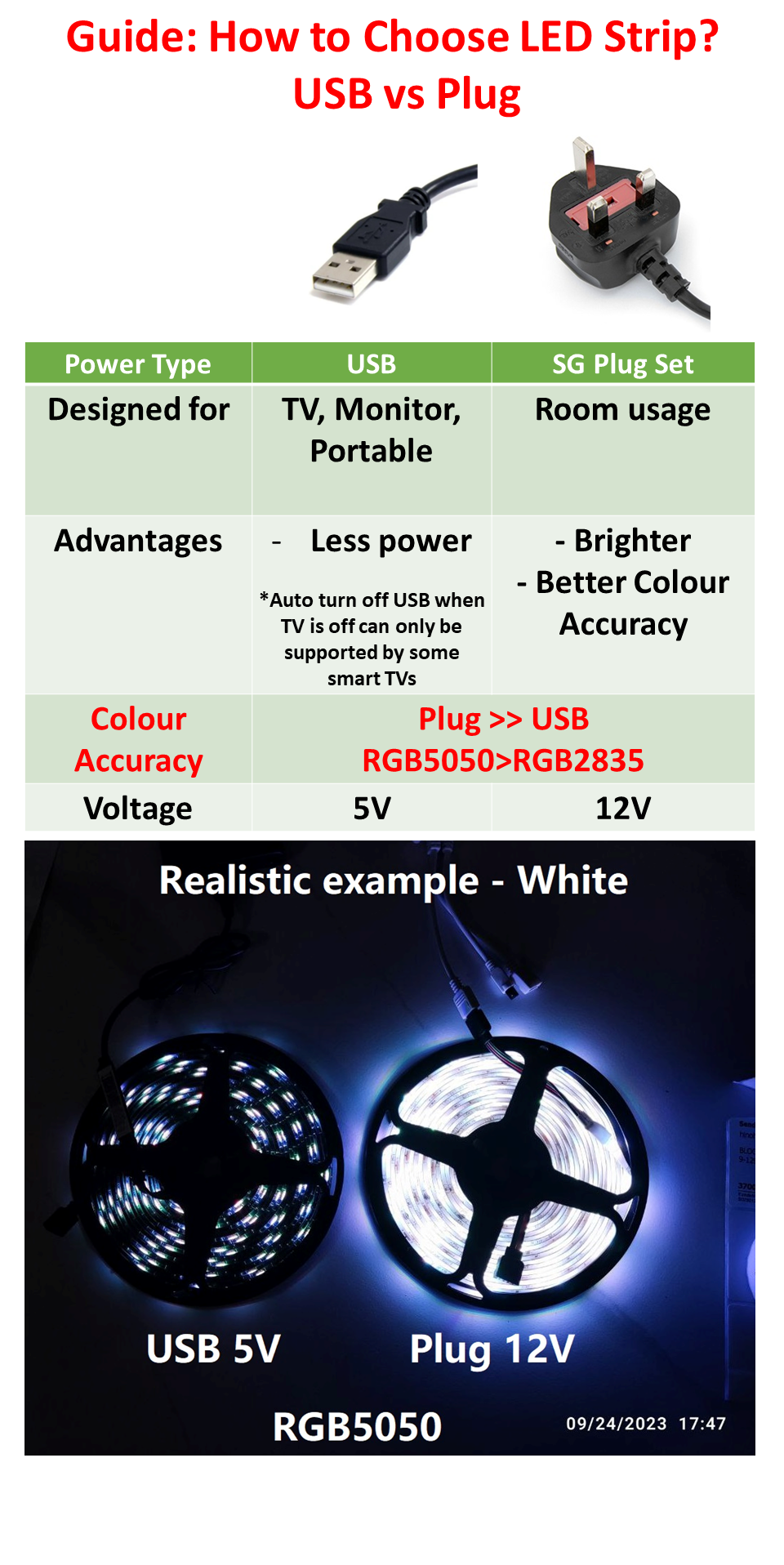 [SG STOCK] LED Strip light RGB Fairy light USB Power Plug With Remote ...