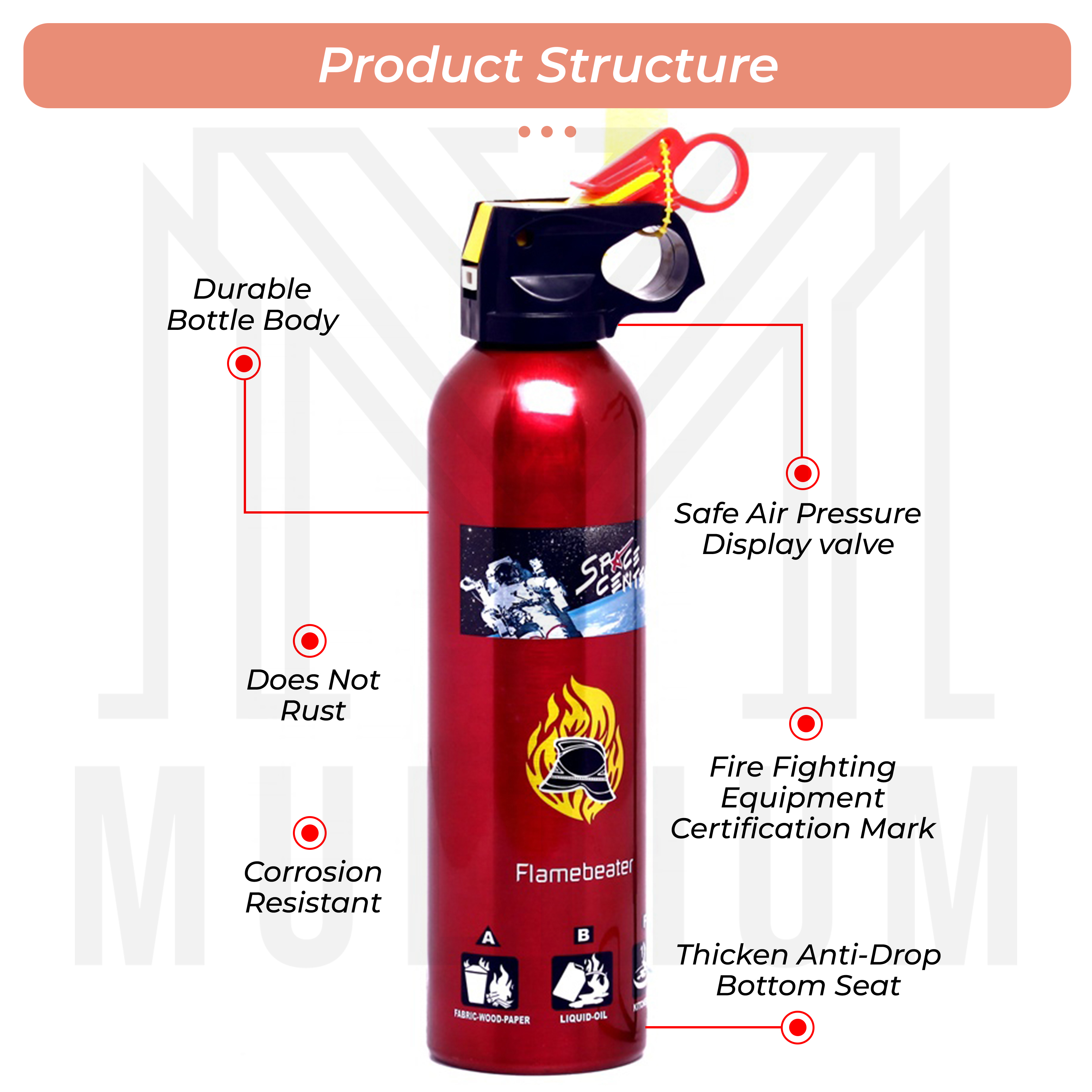 Portable Fire Extinguisher, 610ML and Easy Clean Small Fire ...