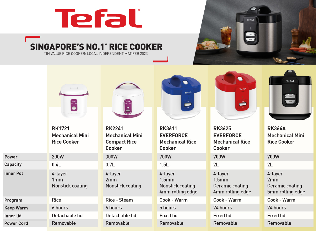 Tefal Everforce Mechanical Rice Cooker 1.5L RK3611 – 4-Layer, Durable, 5H Keep-Warm, High ...