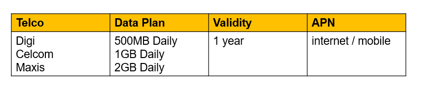 Unlimited Malaysia Data Digi and Celcom Dual Network Sim Card 3 days/ 5 ...