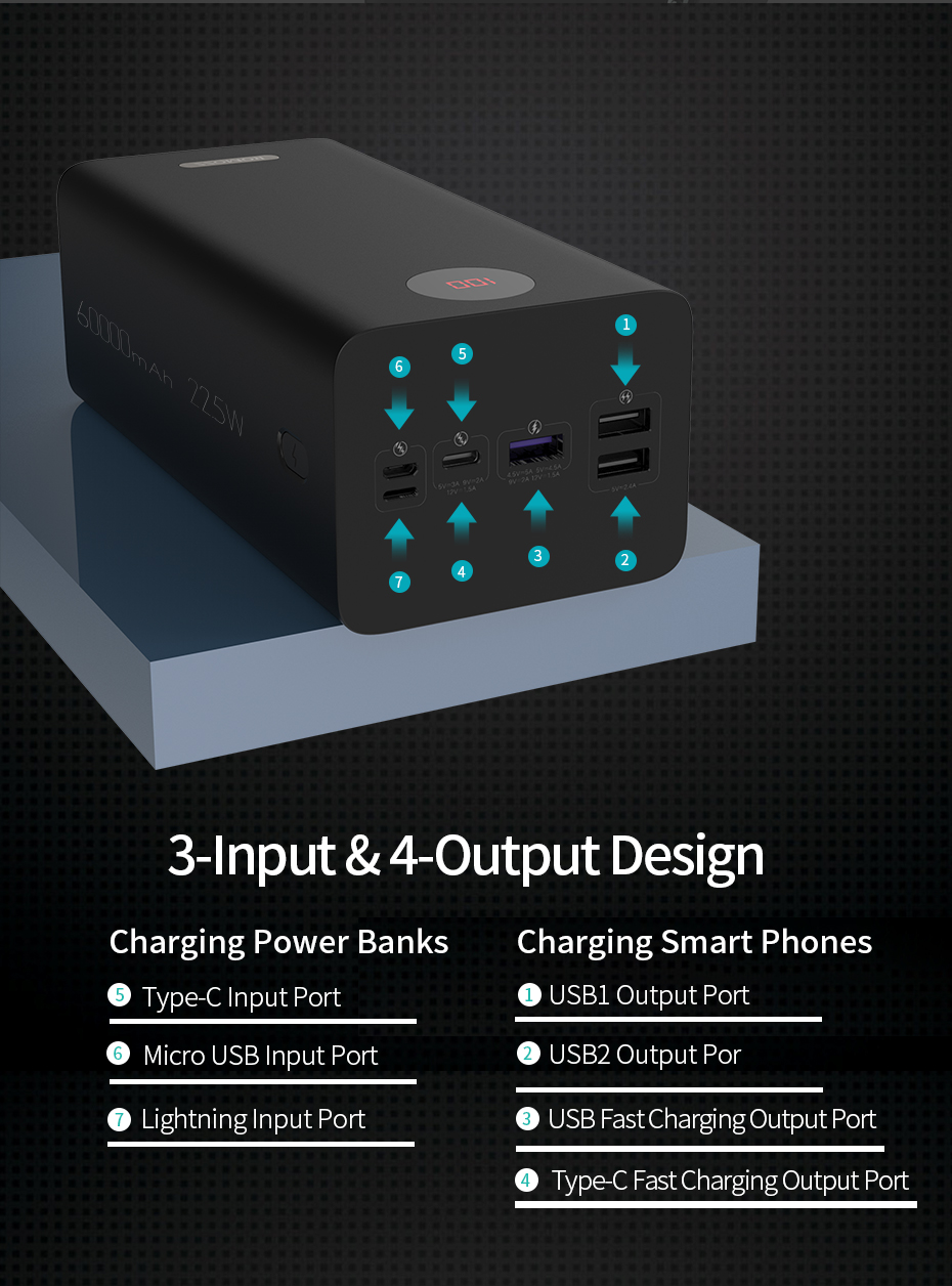 Romoss PEA60 60000Mah Pd22.5W Type-C Two-Way Super Fast Charging Qc 3.0 ...