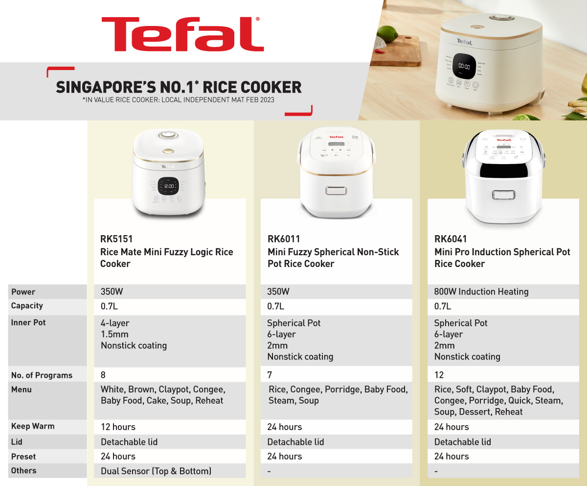Tefal Xpress Fuzzy Logic Rice Cooker 1.5L RK5221 – 12 Programmes, Non ...