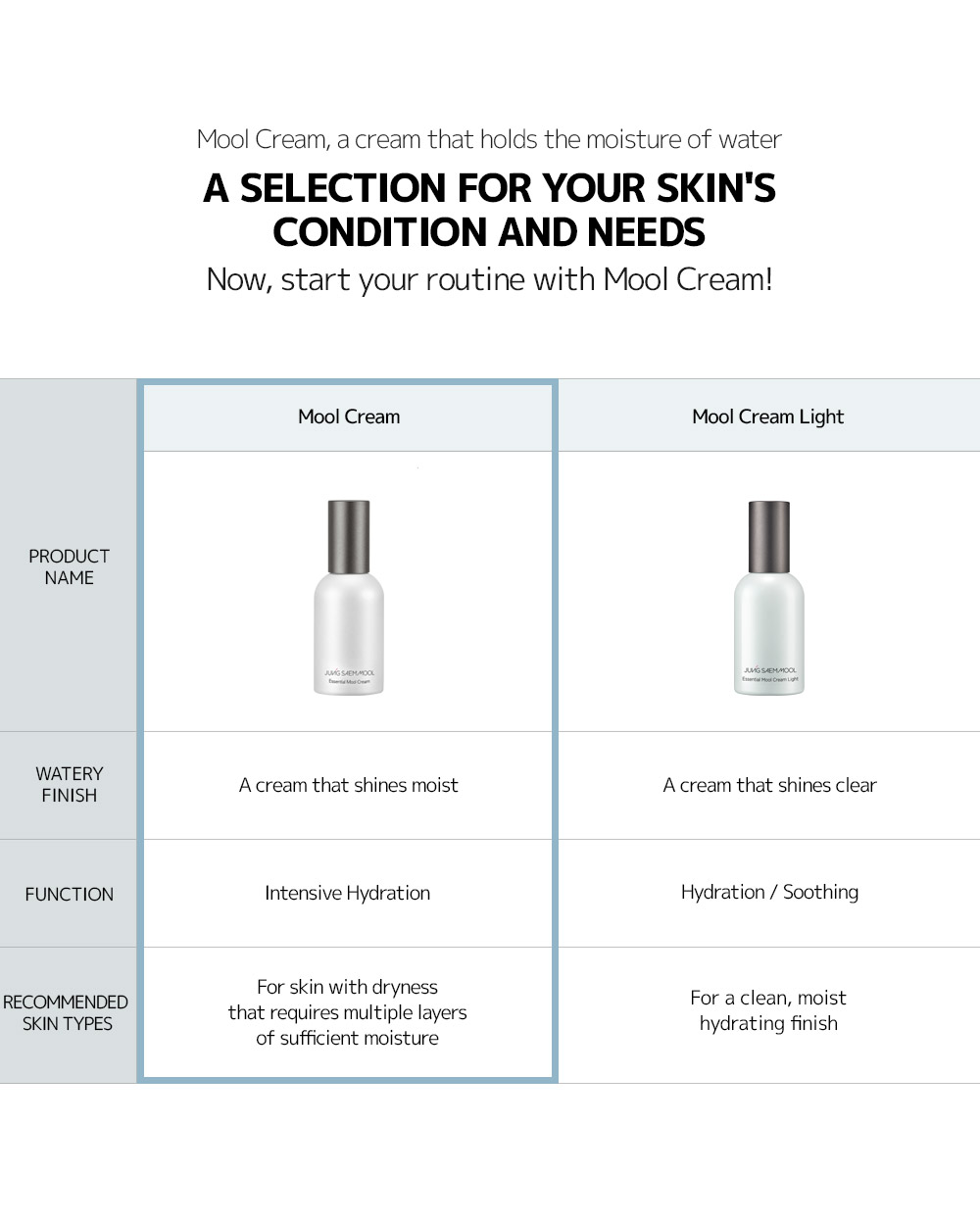 JUNG SAEM MOOL Essential Mool Cream 50ml | Shopee Singapore
