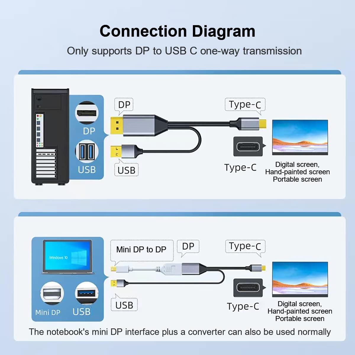 ATZ DisplayPort v1.2 4K 60hz to USB-C+USB Adapter cable (1.8m), DP to ...