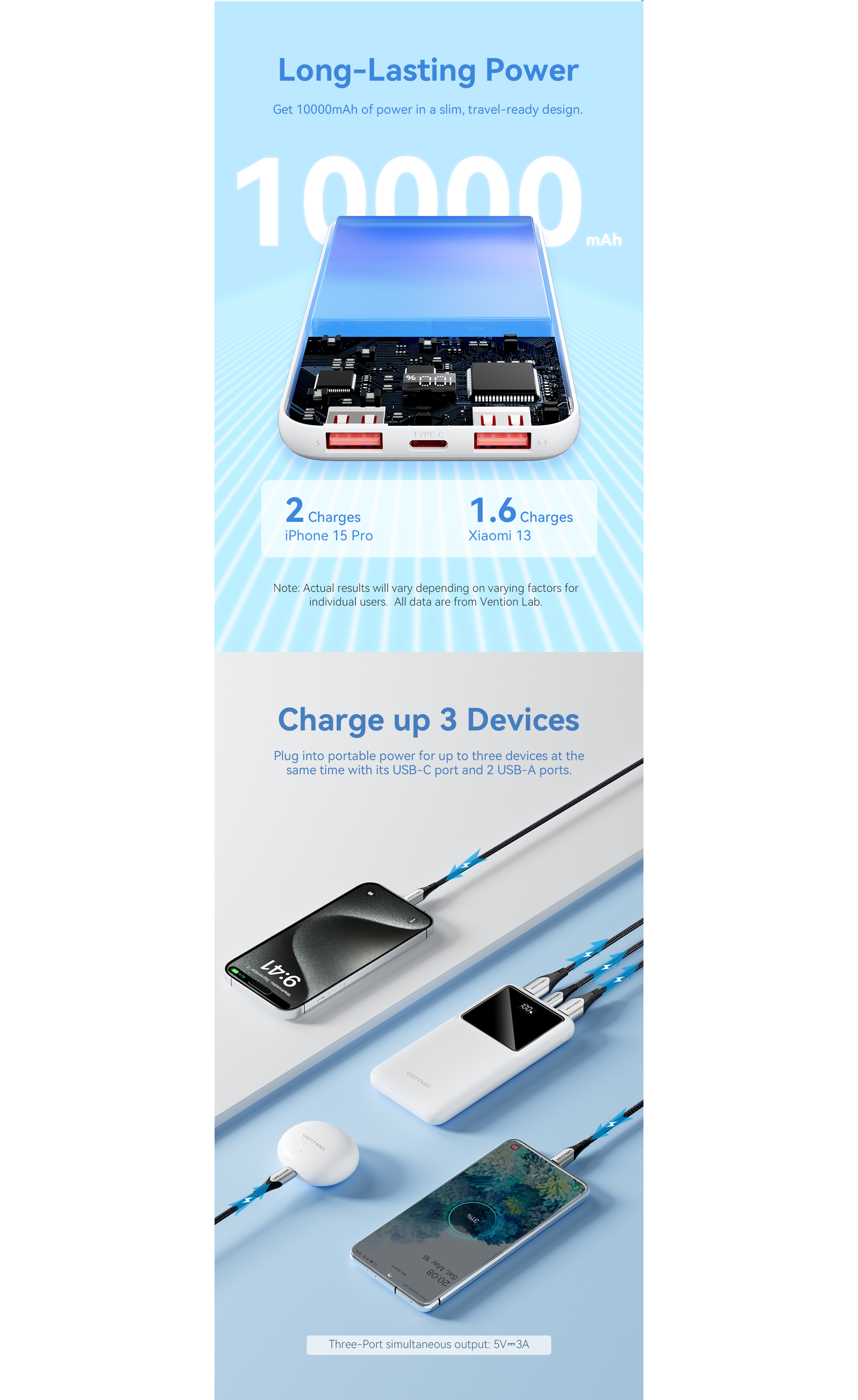 Vention Power Bank Fast charging digital display powerbank 10000mAh ...