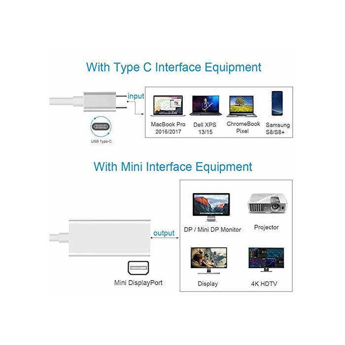 ATZ USB Type-C to MINI DISPLAYPORT, Type-C to Mini DP w/SHORT CABLE ...