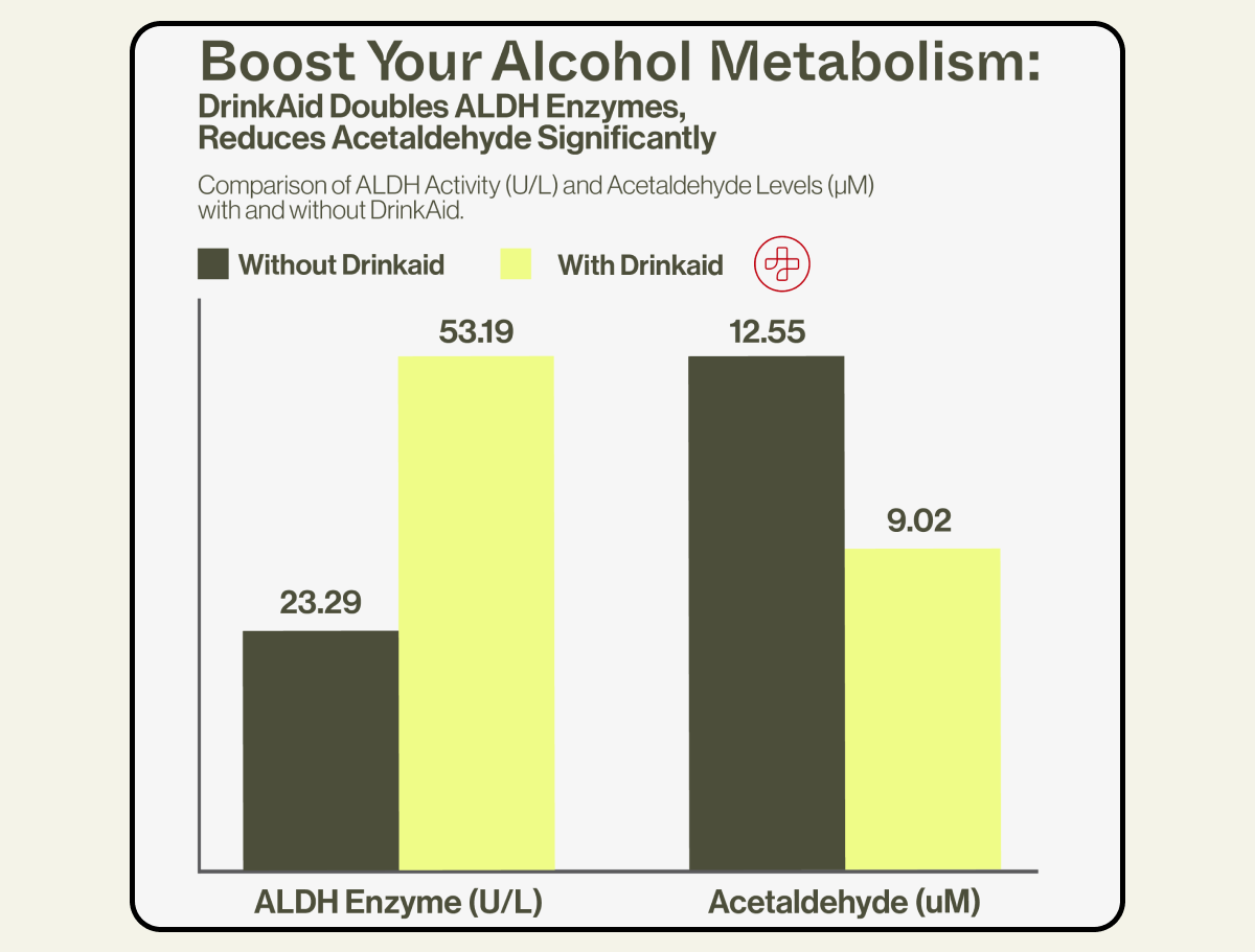 DrinkAid - Complete Alcohol Defence [Liver Detox Supplement/Hangover ...