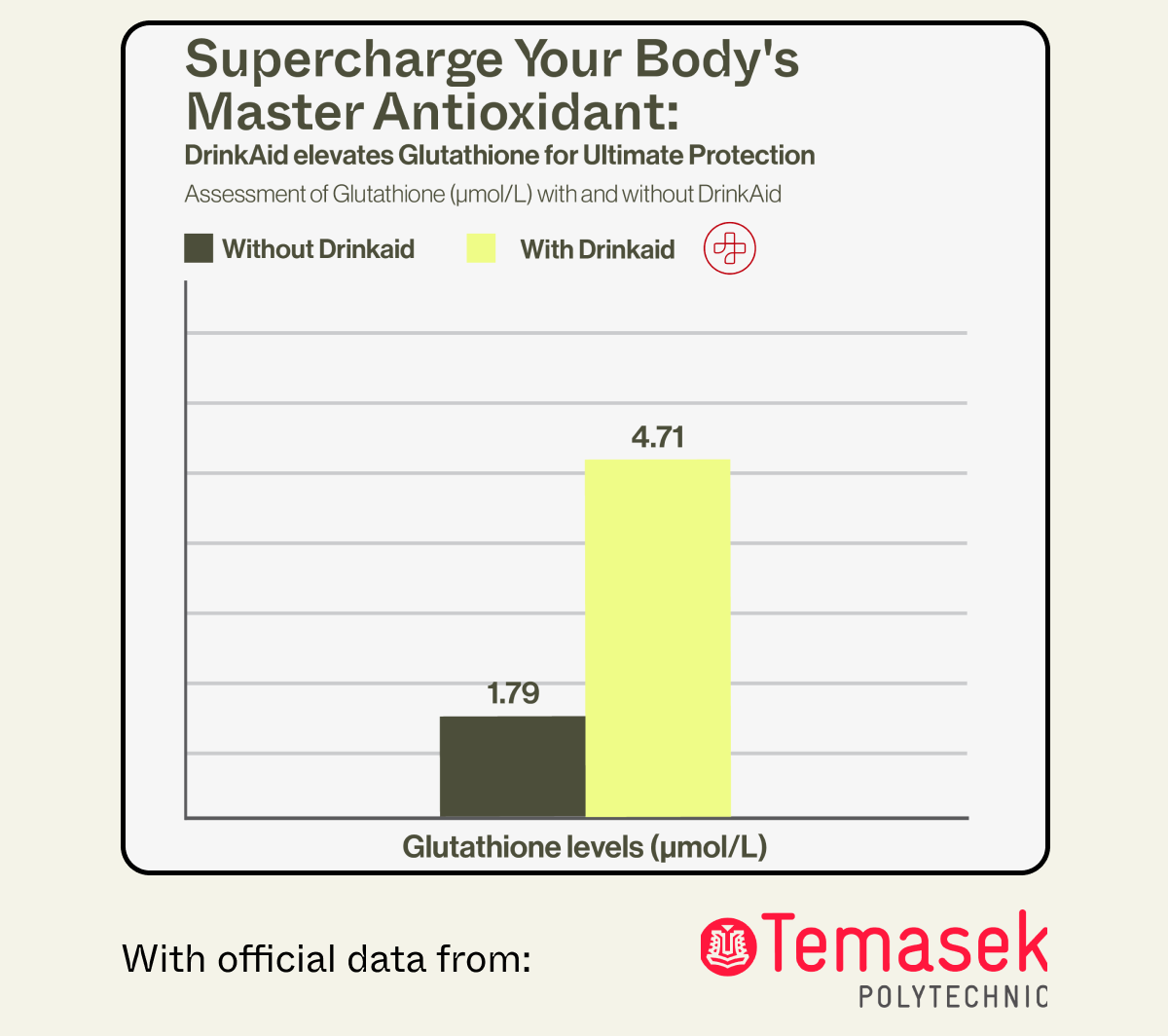 DrinkAid - Complete Alcohol Defence [Liver Detox Supplement/Hangover ...