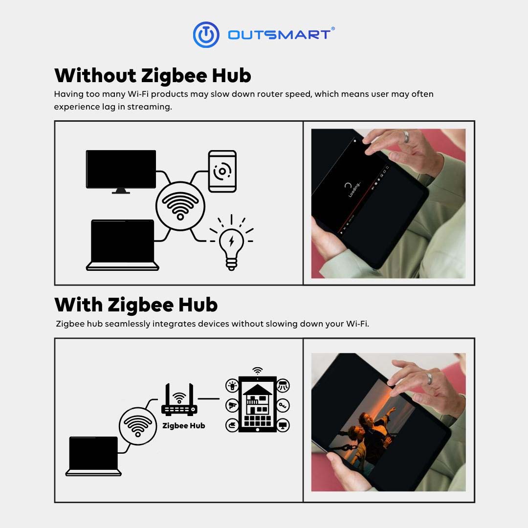 🇸🇬🔥OUTSMART® ZIGBEE SMART SWITCH KNOX NO NEUTRAL WIRE NO CAPACITOR 2-WAYS BTO ZIGBEE HUB ...