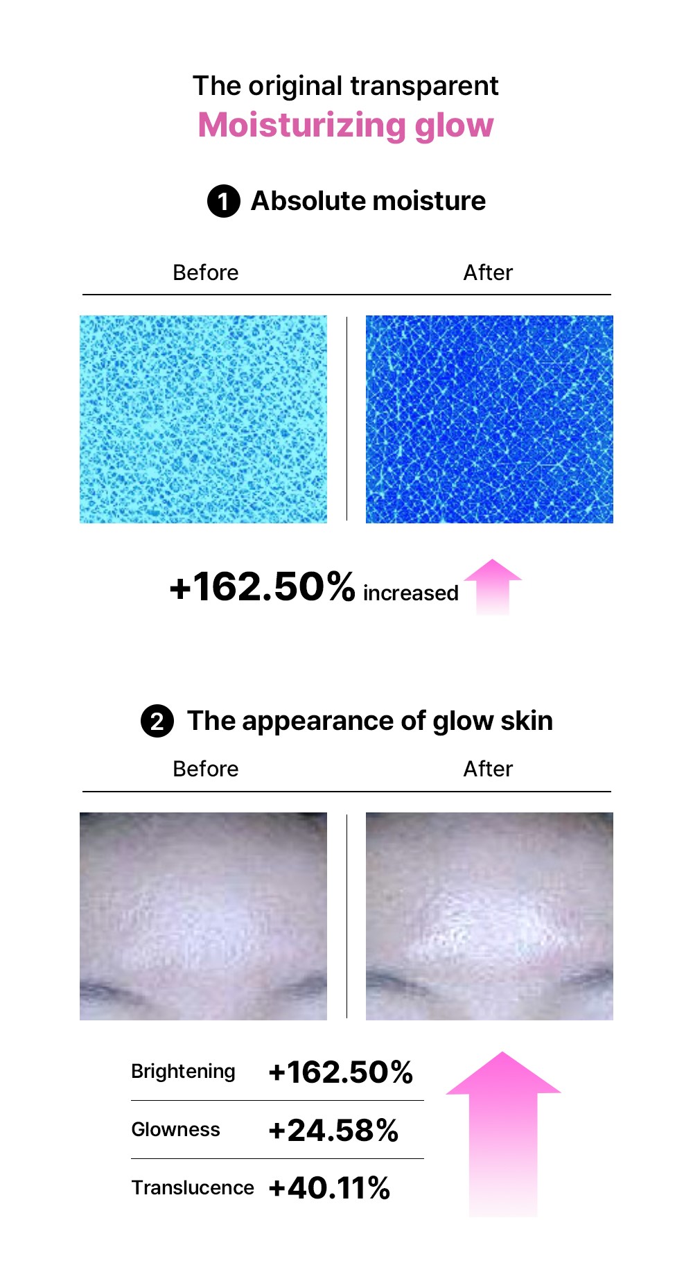 [COSRX] The 6 Peptide Skin Booster Serum 30ml, 150ml, Skin Flooding ...