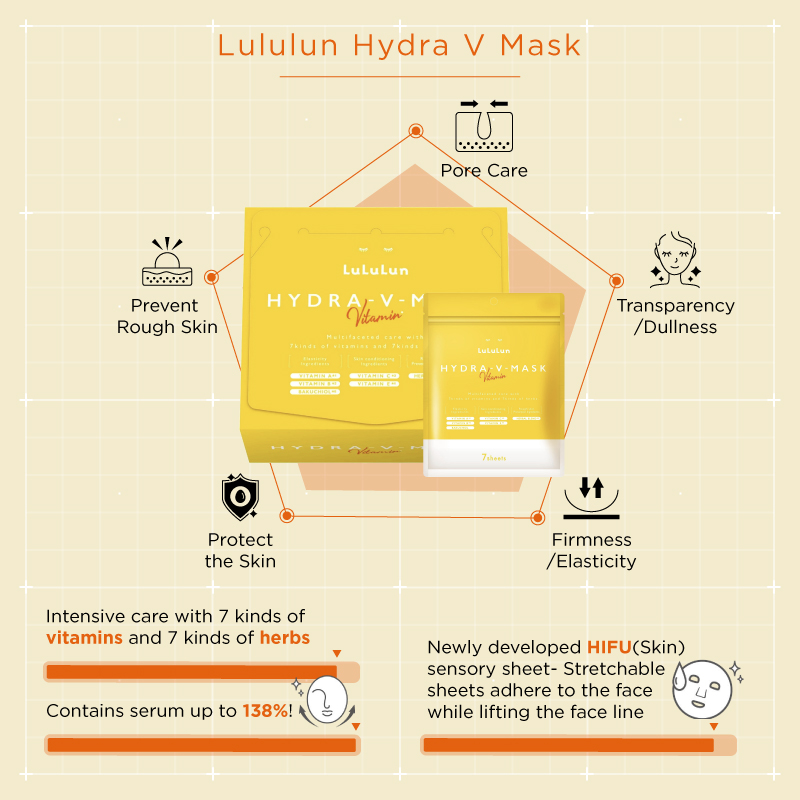 Lululun Hydra Facial Mask (7 Sheets / 28 Sheets) | Hydra V Vitamin | Hydra EX EXOSOME | Hydra F ...