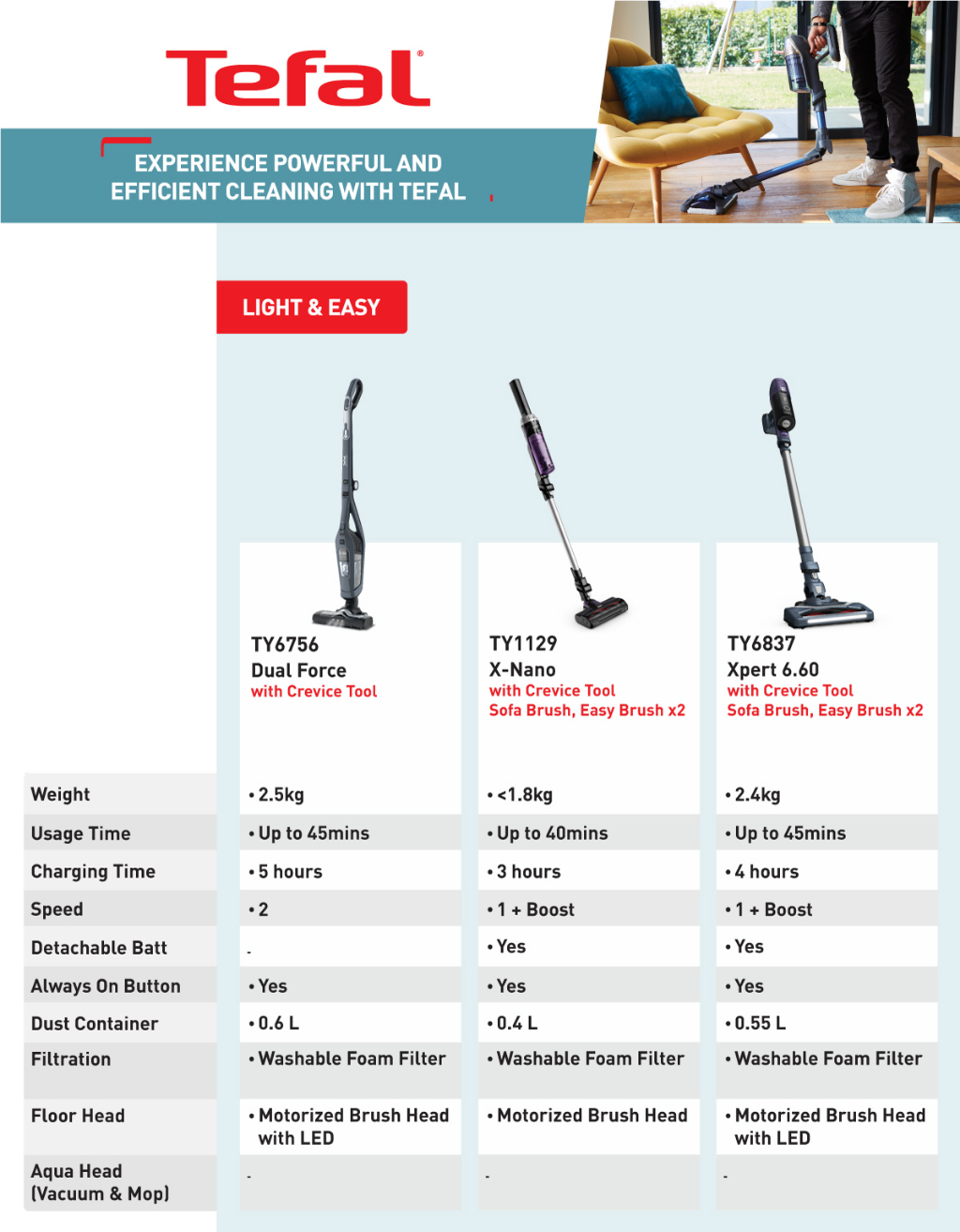Tefal X-Nano Handstick Vacuum Cleaner TY1129 | Shopee Singapore