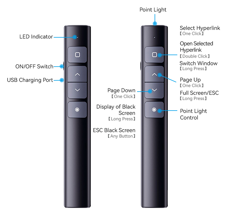 Wireless Laser Pointer Presentation Powerpoint Slides Remote Clicker ...