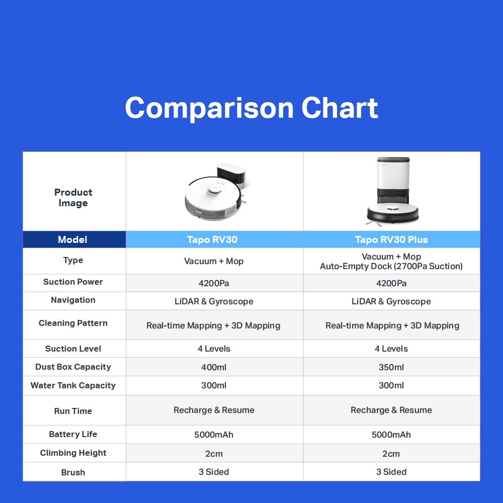 TP-Link Tapo RV30 / RV30 Plus LiDAR Navi Robot Vacuum Cleaner & Mop ...