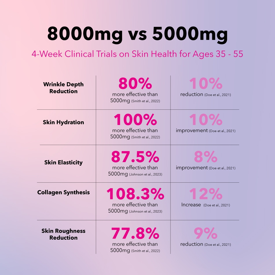 [Bundle of 2] AVALON Radiance 8000mg Collagen Peptides Drink 14s ...