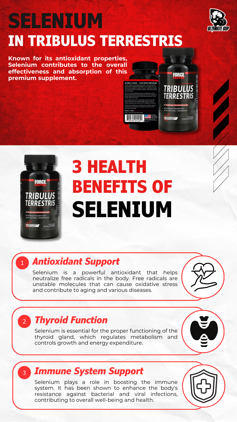 Force Factor, Tribulus Terrestris, Increase natural Testosterone, Male ...