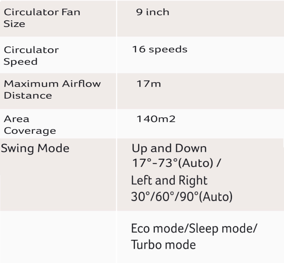 Acerpure Cozy F2 Air Circulator Fan with Precise 16 fan speed settings ...
