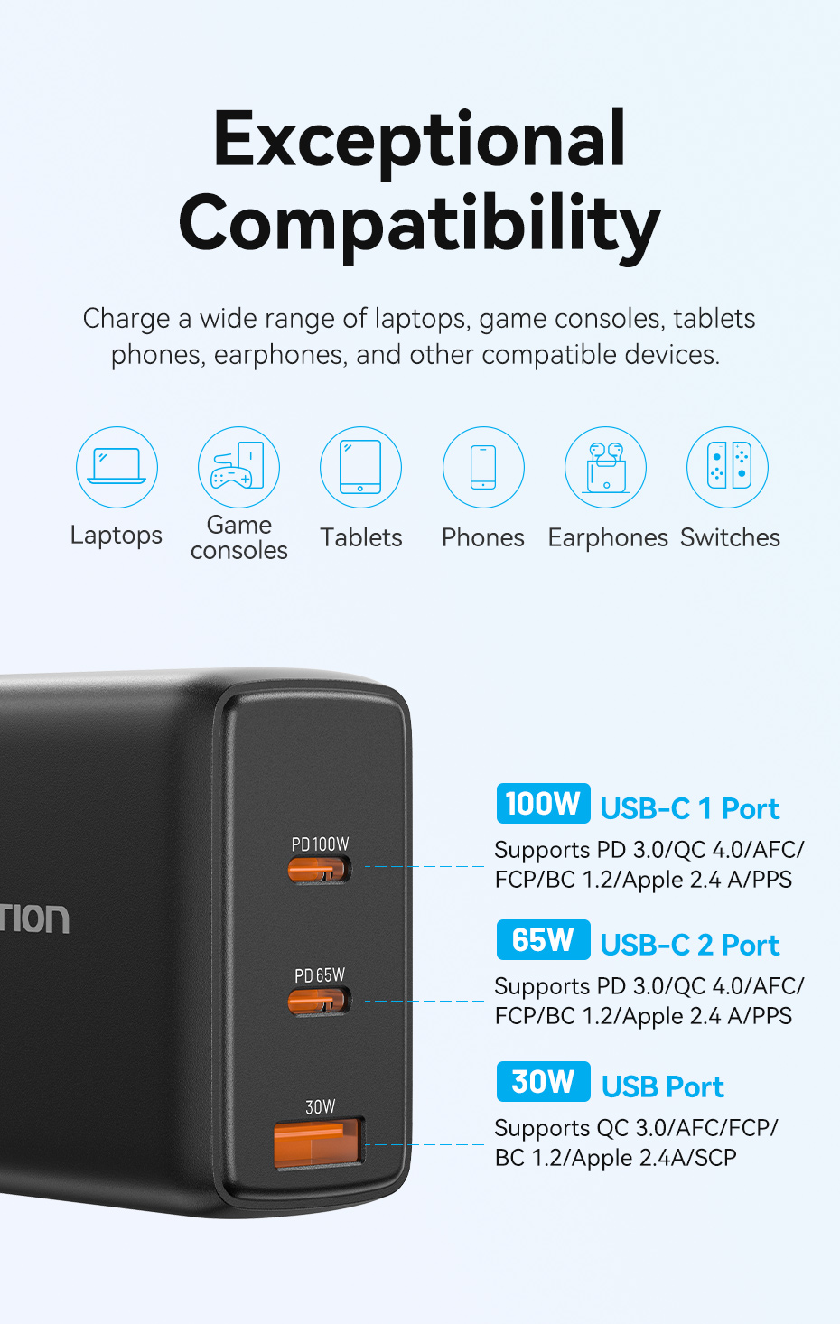 VENTION 100W GaN Charger USB C Multiport Charger 3-Ports USB Charging ...