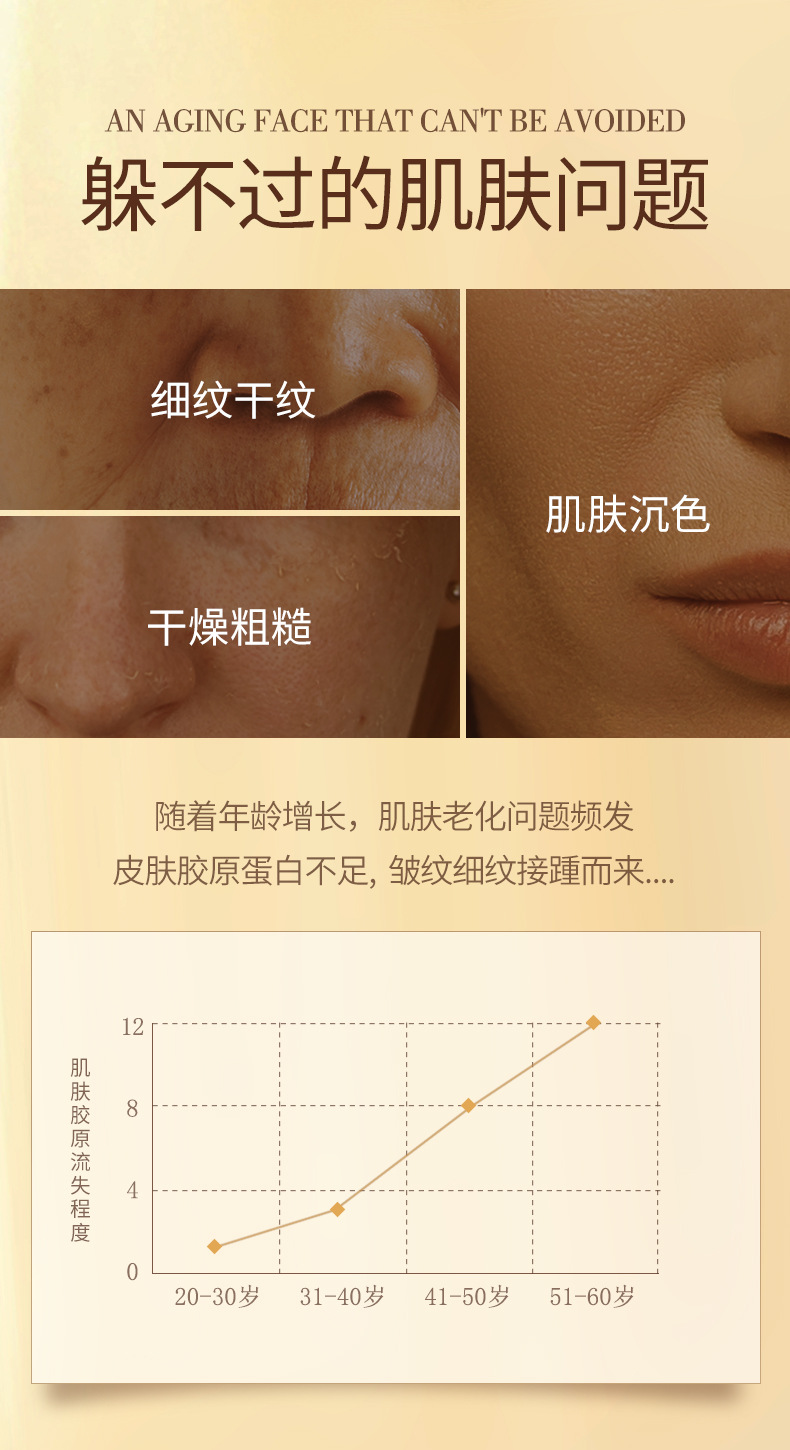 MERCILEN Collagen Polypeptide Filling Cream Filler Powder Cream Anti ...