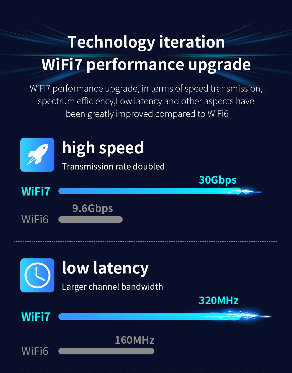 Comfast 8774Mbps WiFi 7 Intel BE200 MAX PCI-E Wifi Adapter Bluetooth 5.4 Tri Band 2.4G/5G/6GHz ...