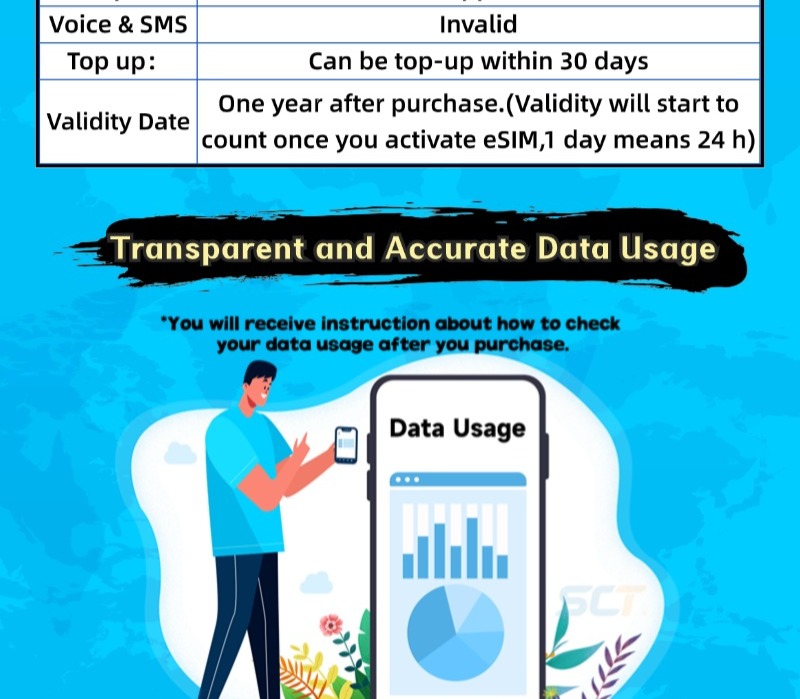 SCT China eSIM 5G 3-20GB Unlimited Data eSIM China China SIM Card China Mainland Send in 1min ...