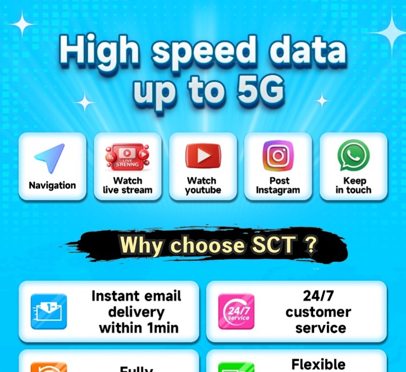 Wefly China & Hong Kong & Macau eSIM 5G 1-30 Days 500MB-50GB Unlimited Data eSIM China SIM Card ...